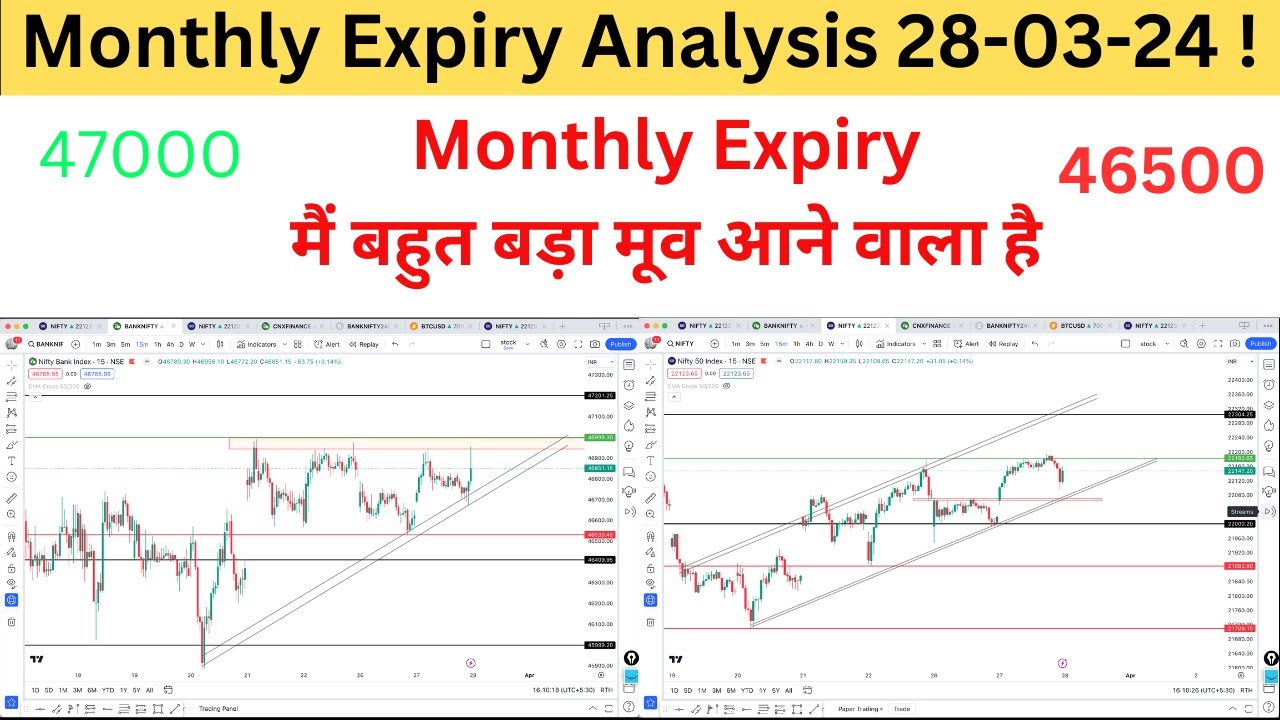 MONTHLY EXPIRY Analysis | WITH PRICE ACTION & PRICE BEHAVIOUR | EXPIRE ...