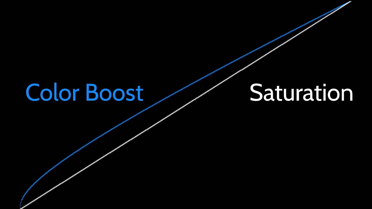Saturation and Color Boost Revisited | DaVinci Resolve - YouTube