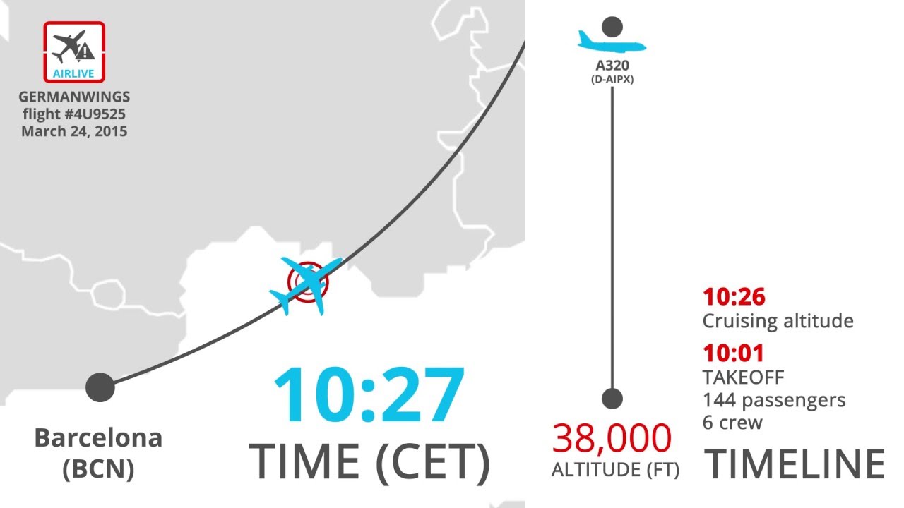INFOGRAPHIC Germanwings flight 4U9525 - YouTube