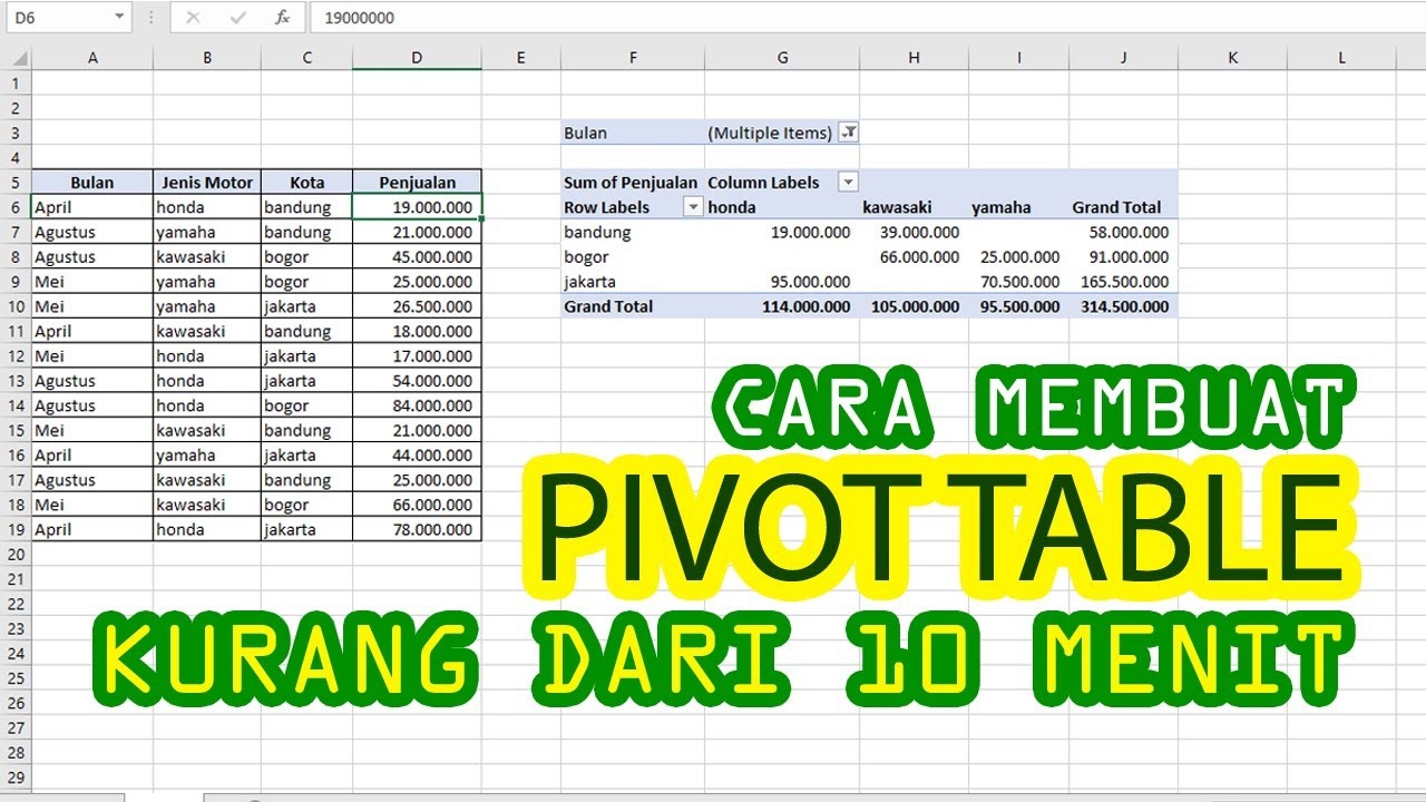 Cara Membuat Pivot Table di Excel Kurang dari 10 Menit - YouTube