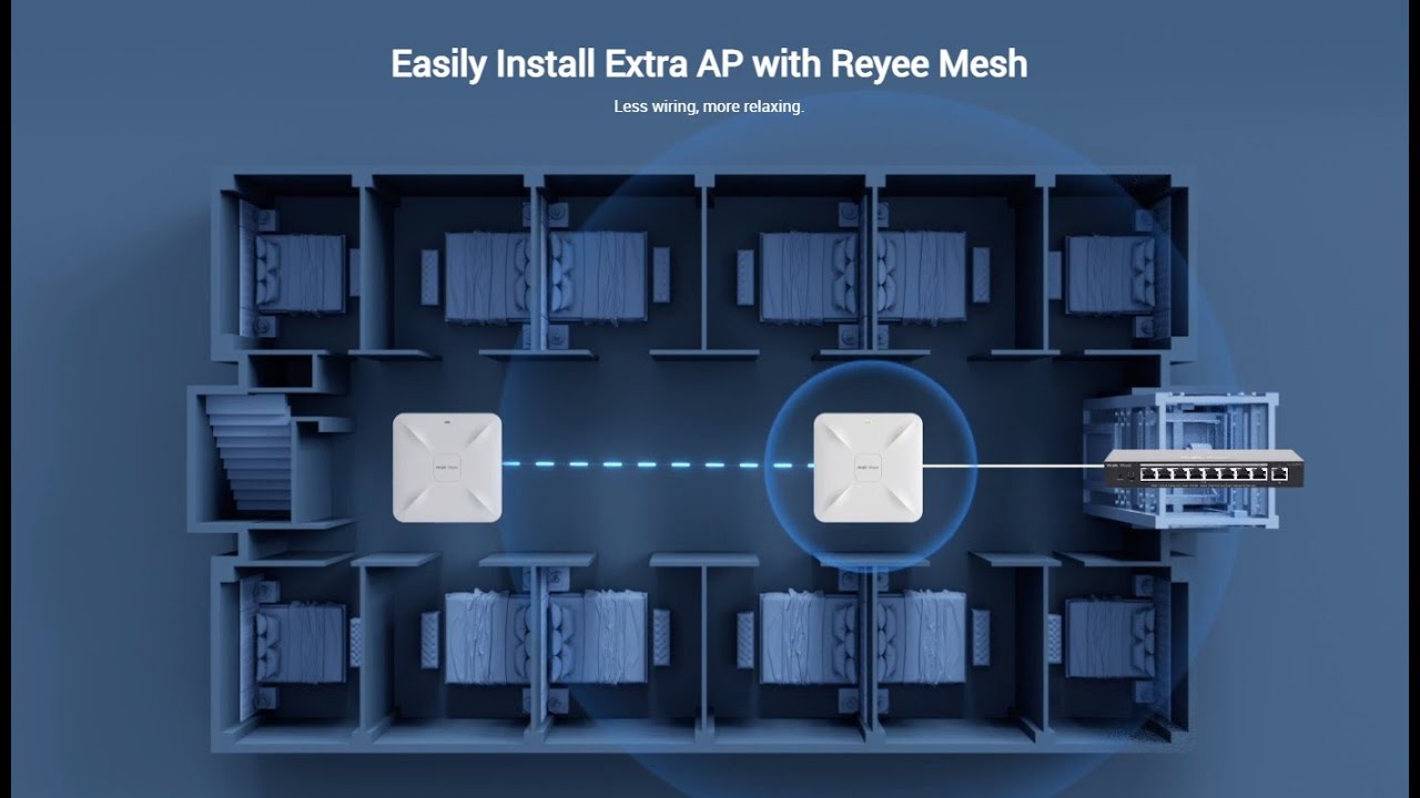 How To Do Reyee Mesh With RAP2200E RAP2260G Reyee Access Points - YouTube