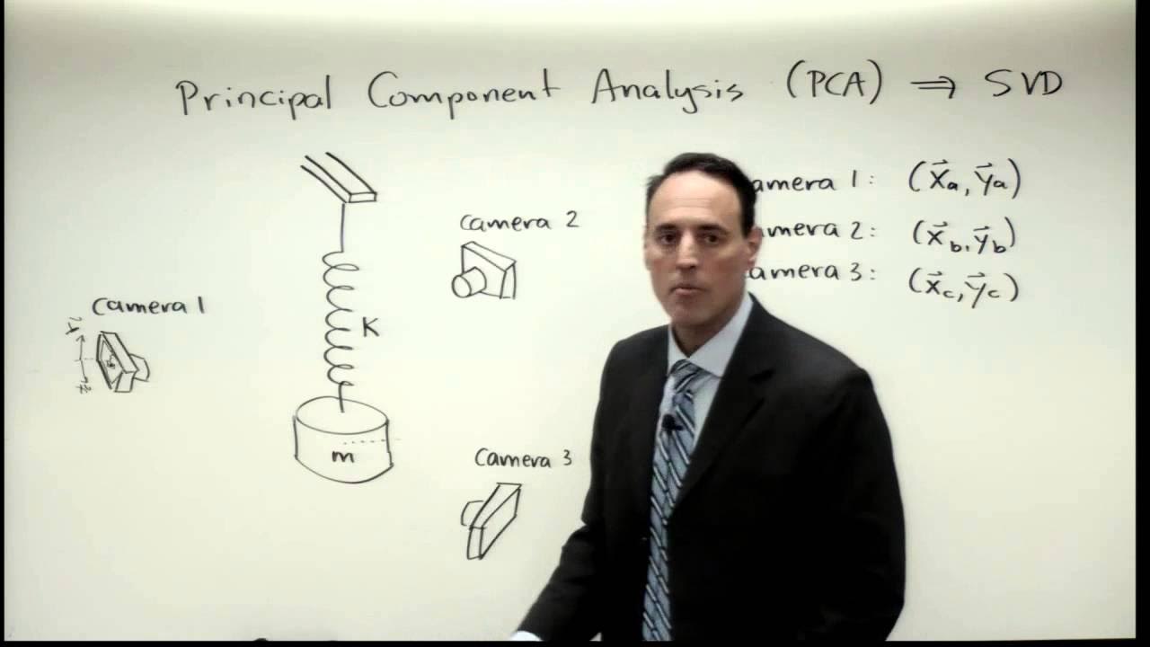 Lecture: Principal Componenet Analysis (PCA) - YouTube
