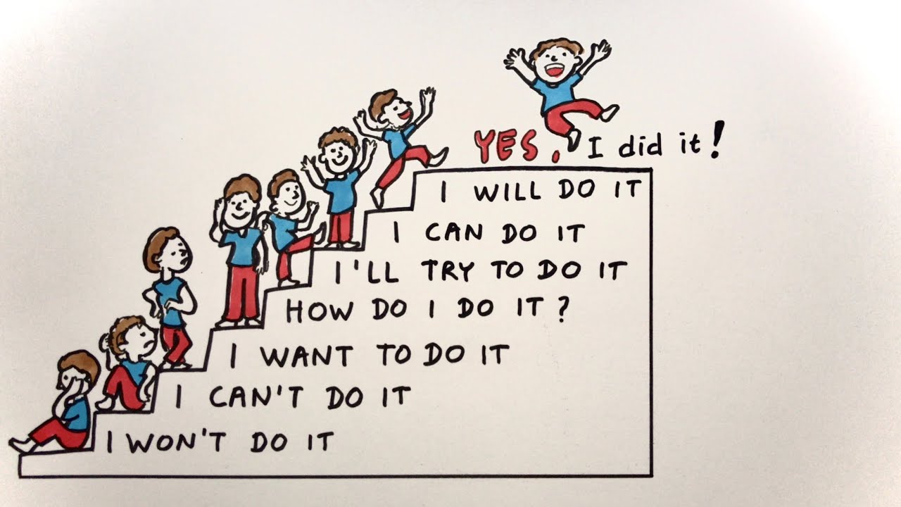 Which Step Have You Reached Today ? | Youtuber | Motivation Picture ...