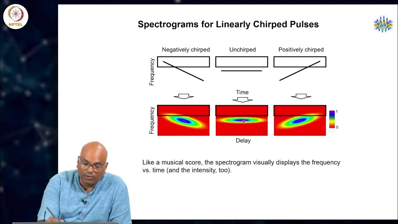 Spectrogram and FROG - YouTube