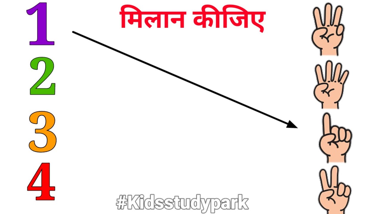 count the finger and match with number| Learn to Counting 1 to 10 | 123 ...