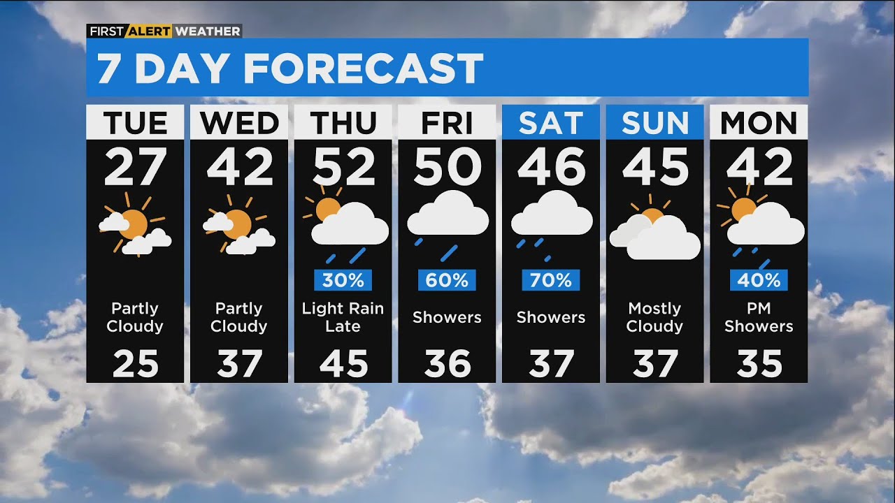 Chicago First Alert Weather: Warm up ahead - YouTube