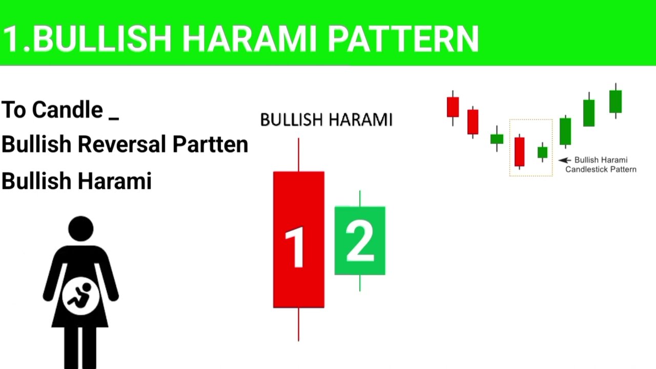 candlestick Pattern in Hindi । Candlestick Pattern को Analysis करना ...