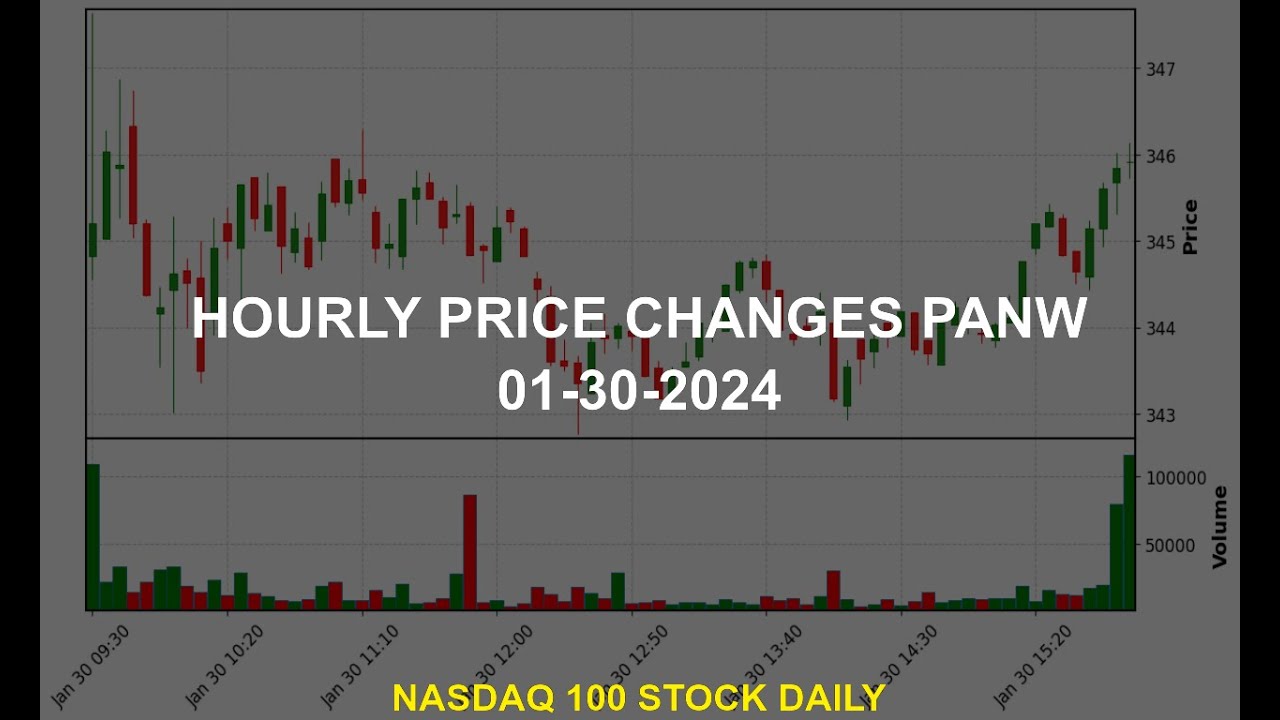 palo-alto-networks-inc-panw-stock-price-analysis-today-youtube