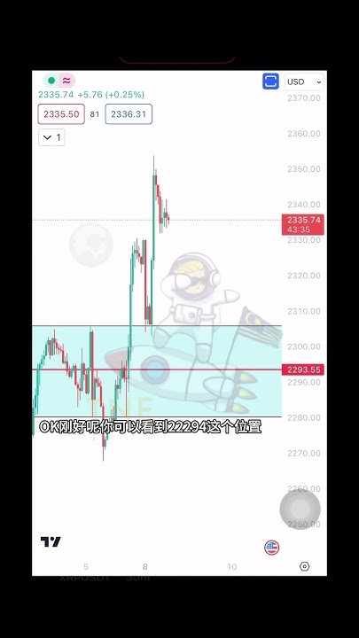 D - 152 8.4.2024 #cpi #forex #cryptocurrency #crypto #trading #fxstreet #bitcoincryptocurrency ...