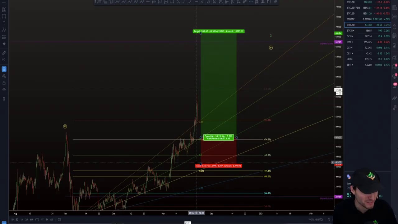 3 Important BTC levels!📈 Bitcoin Technical Analysis. - YouTube