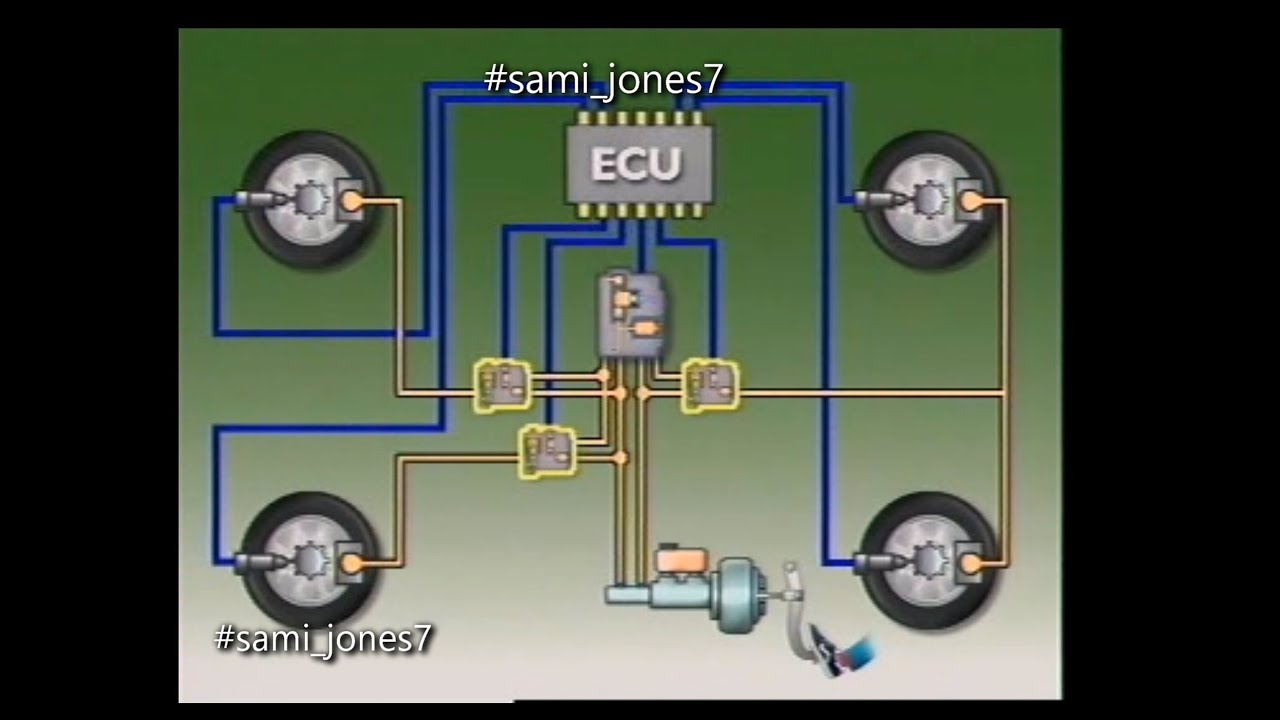 Brake Systems and Components ABS - Antilock Braking System ABS ...