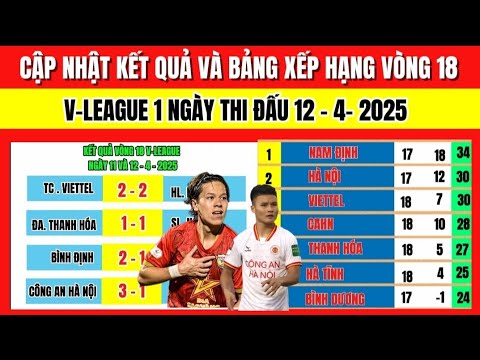 CẬP NHẬT KẾT QUẢ VÀ BXH V-LEAGUE 1 - YouTube
