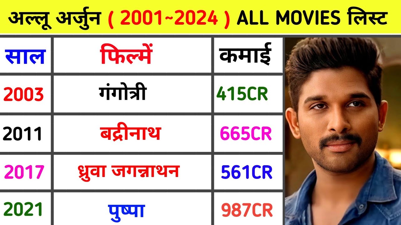 Allu Arjun (2001–2024) all movie list ll Allu Arjun movies list #alluarjun #pushpa2movie # ...