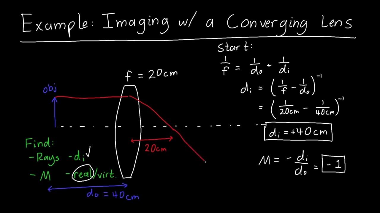 Example: Ray Tracing a Converging Lens - YouTube