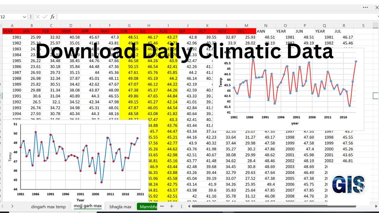 How to Download daily Temperature Data (NASA)#biggners #tutorial #gis # ...