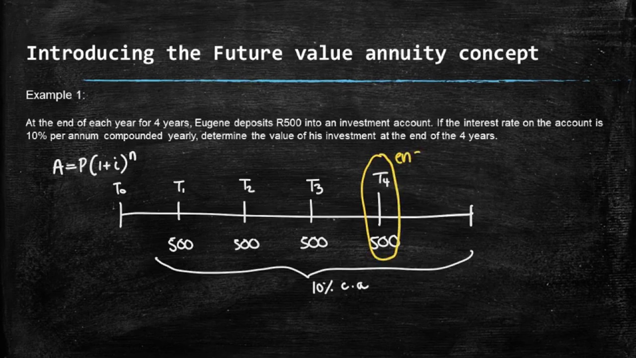 Grade 12 Future Value Annuities - YouTube