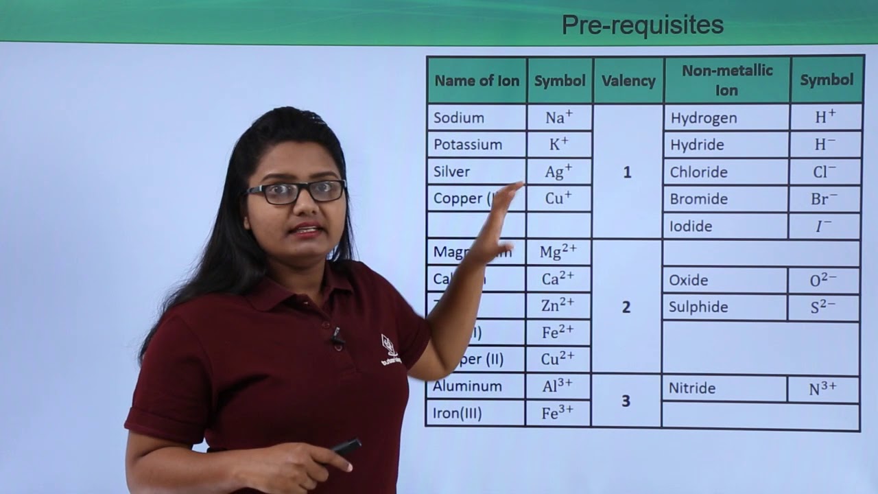 Class 9th – Chemical Formulae | Atoms and Molecules | Tutorials Point ...