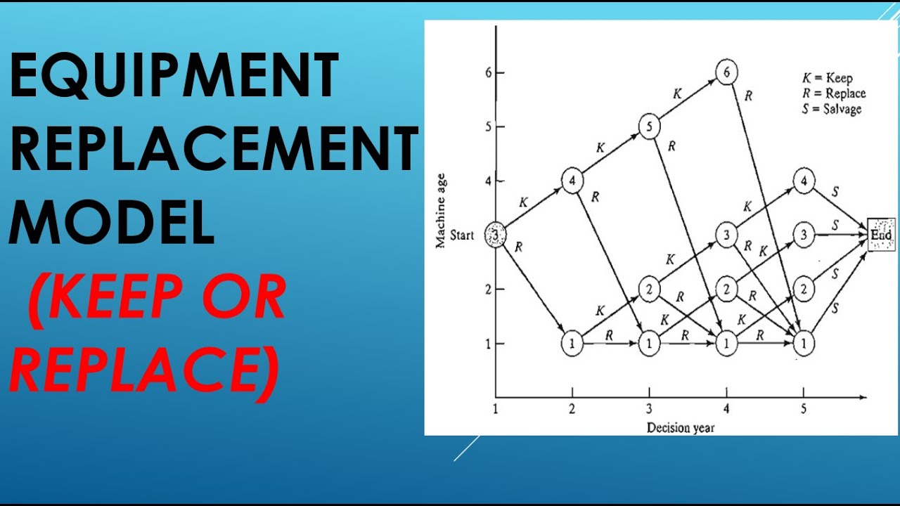 KEEP OR REPLACE/EQUIPMENT REPLACEMENT MODEL - YouTube