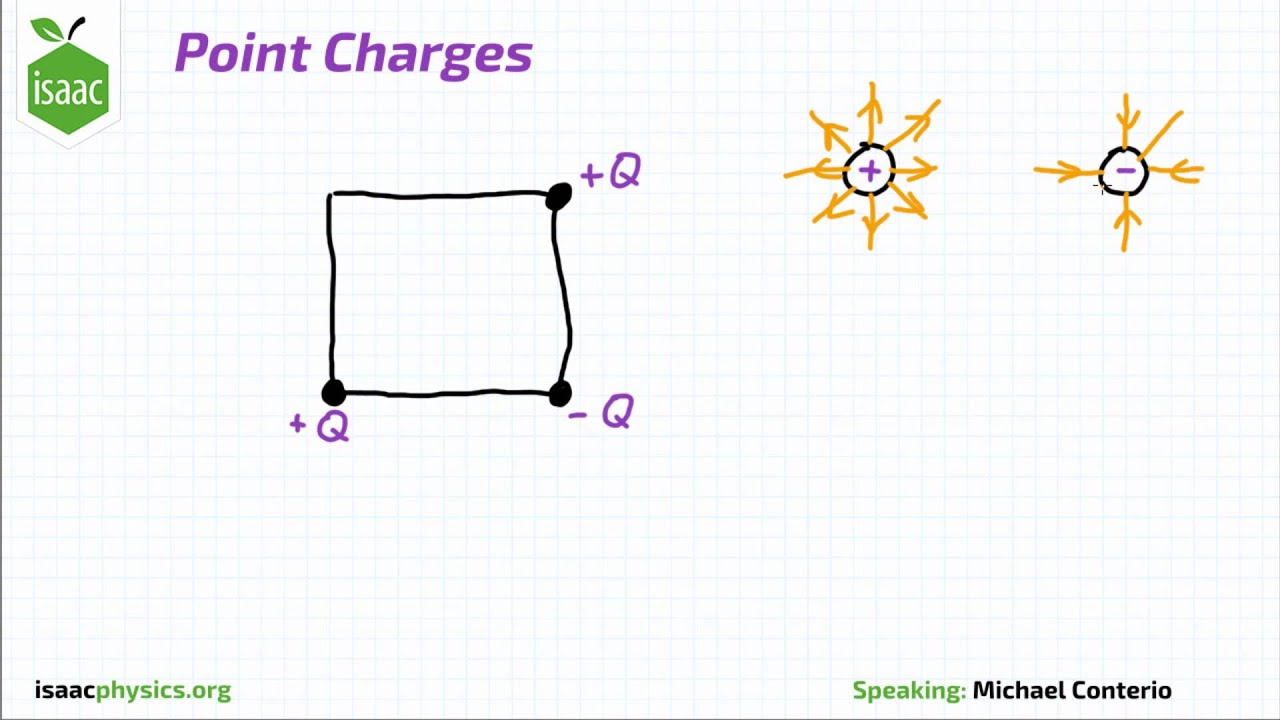 Point Charges in Three Corners - Electric Fields Level 4 - YouTube