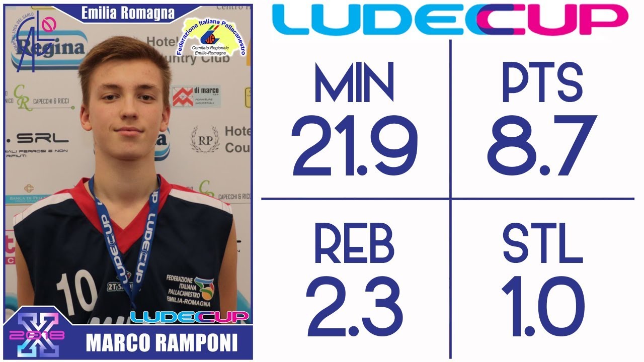 Marco Ramponi - 2018 U14 LudecCup - YouTube