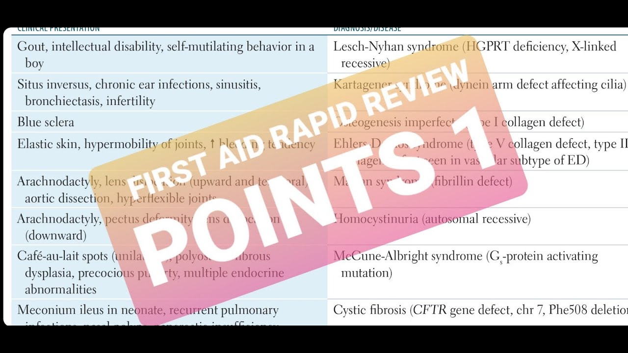 First Aid step 1, rapid review points. part-1 - YouTube