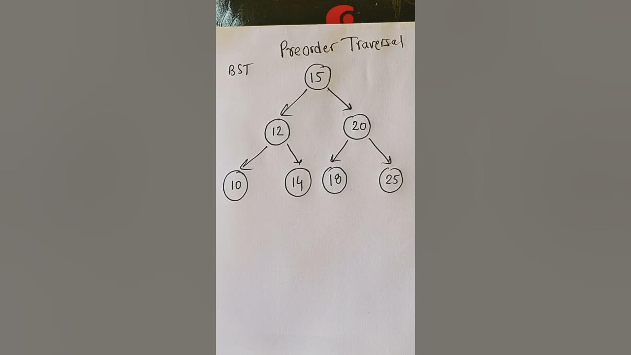 Pre-order traversal in Binary Search Tree 🌴 - YouTube