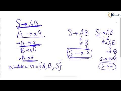 Simplification of CFG Part 3 | CFL and PDA | Theory Of Computation ...