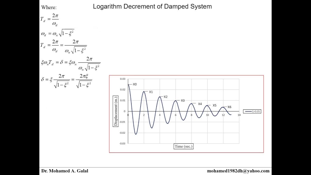 Lec. 4 2 Damped System Logarithm Decrement - YouTube
