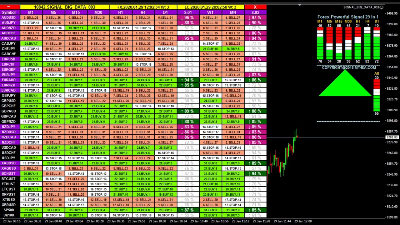 Free Live Forex Trading Signals [1,029 Forex Indicators In 1 Signal ...