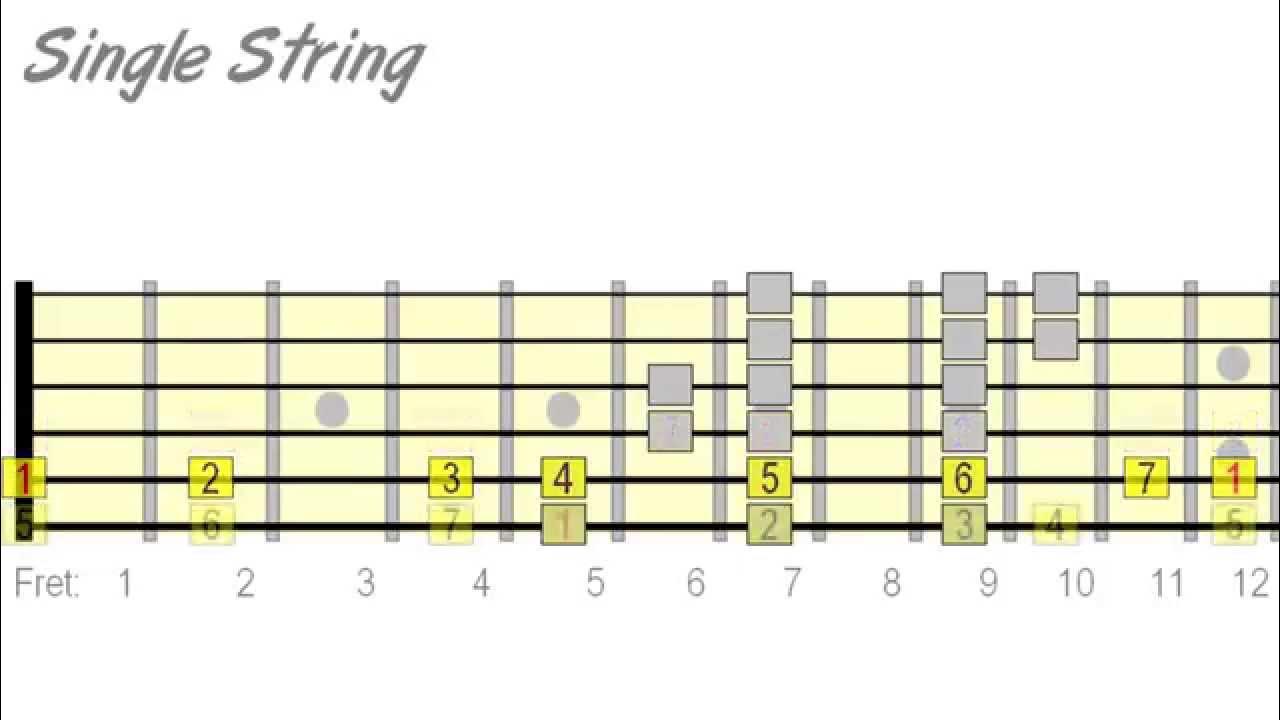 One String Guitar Soloing - How To Make It Sound Good - YouTube