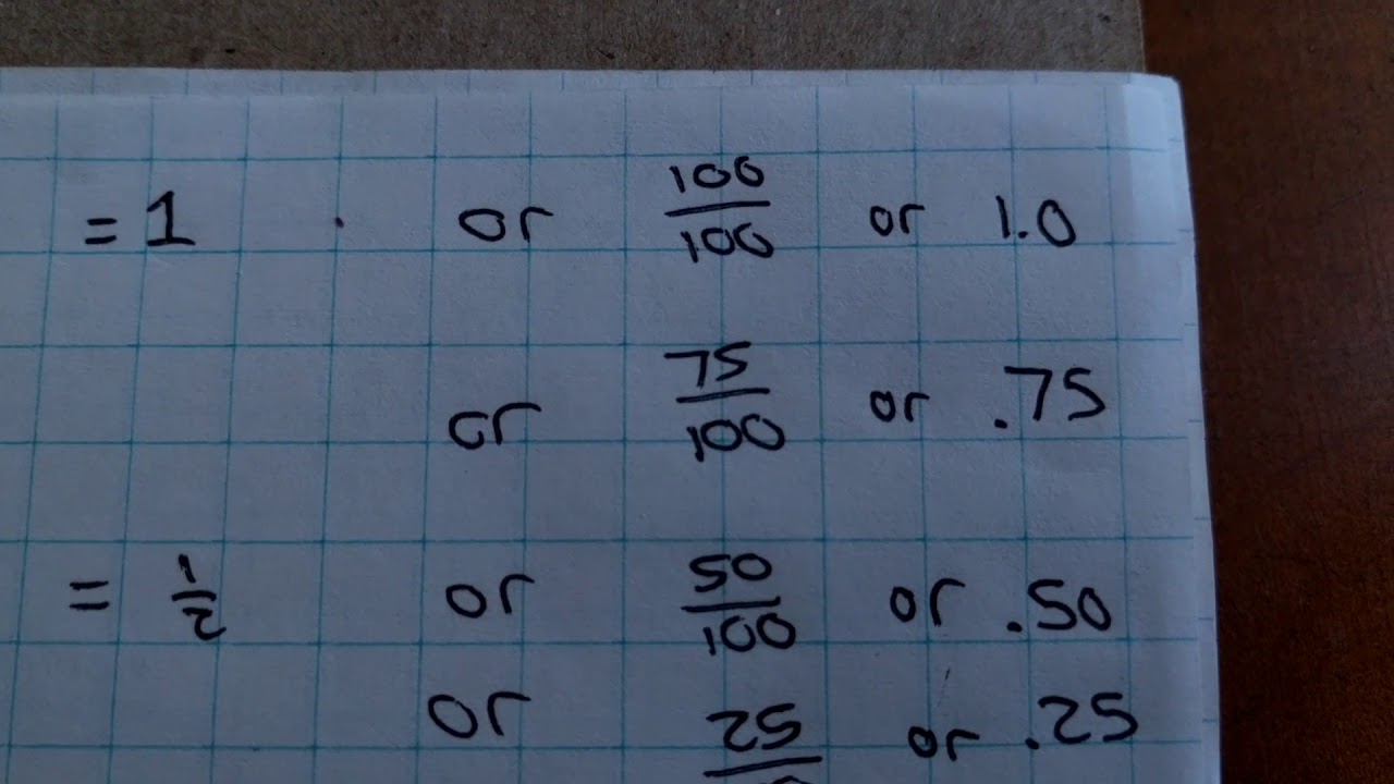 Maths (Percentages) - YouTube