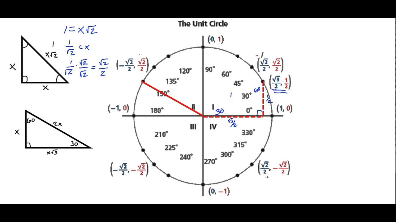 Unit Circle Triangle