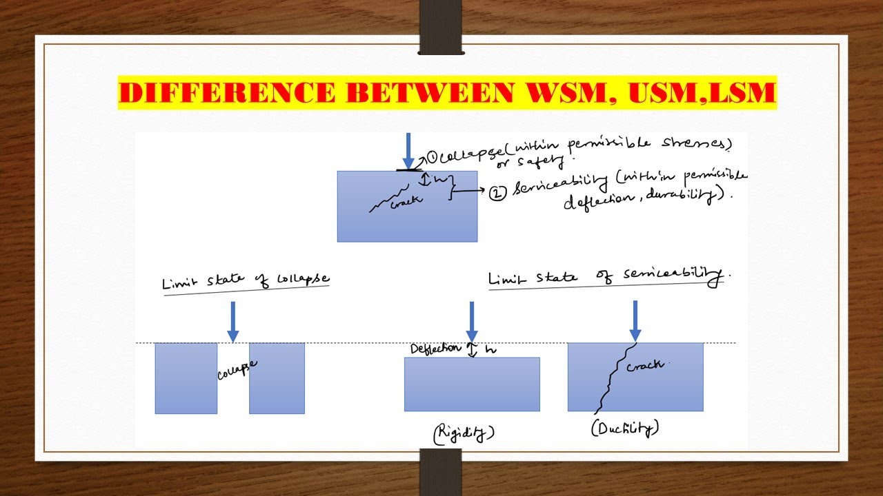 Reinforcement Concrete || DIFFERENCE BETWEEN WSM, USM,LSM ||( basic ...