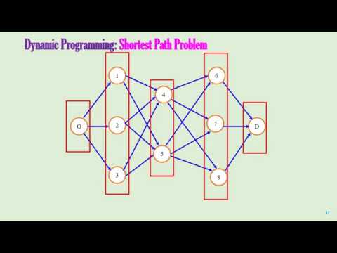 Dynamic Programming: Part2 - YouTube