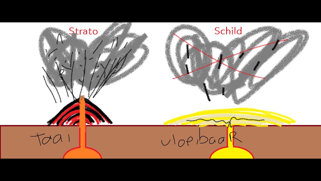 Exemples De Stratovolcans Stratovolcano | Shape, Examples, & Facts