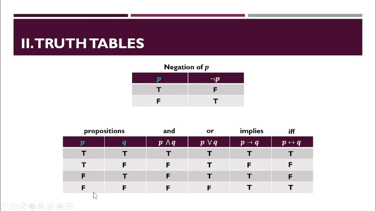 INTRODUCTION TO PROPOSITIONAL LOGIC - YouTube