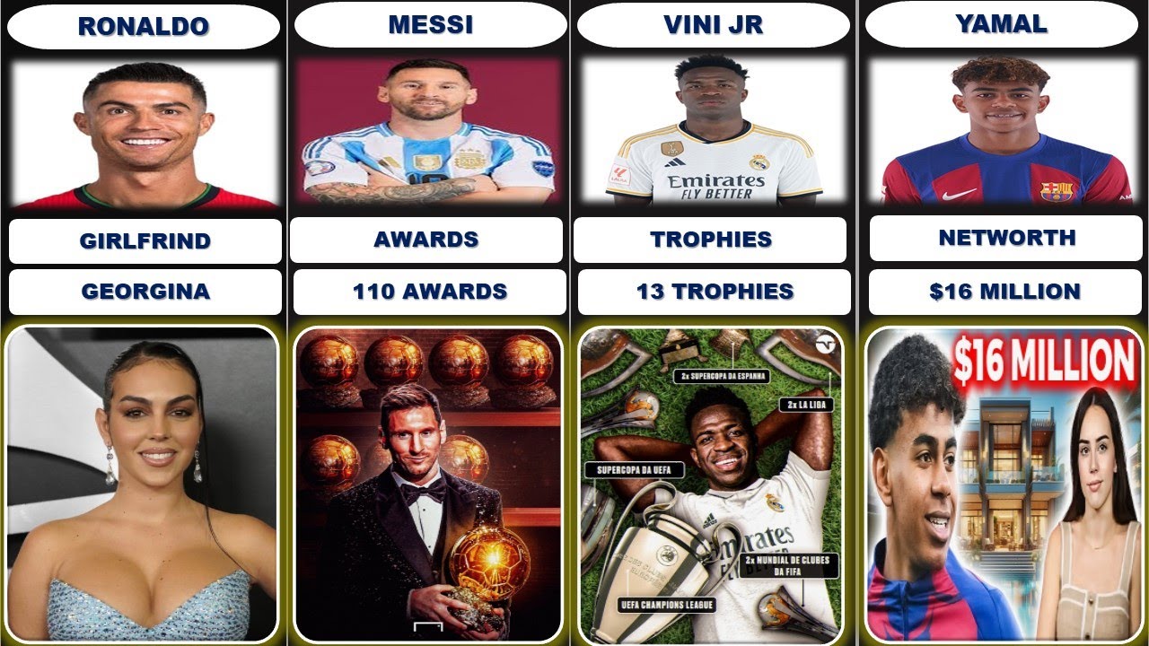 Ronaldo vs Messi vs Vini Jr vs Yamal #football #ronaldo #messi - YouTube