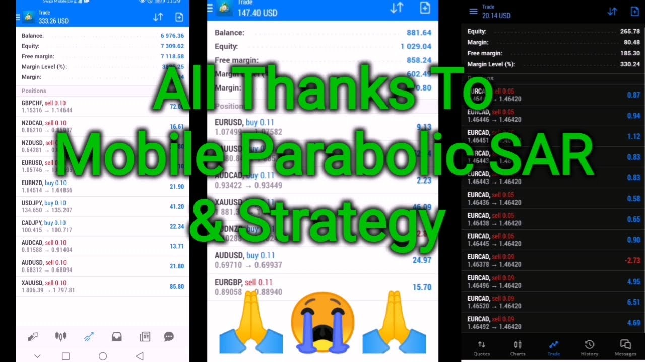 1 Forex Mobile Indicator To Make You Millionaire - YouTube