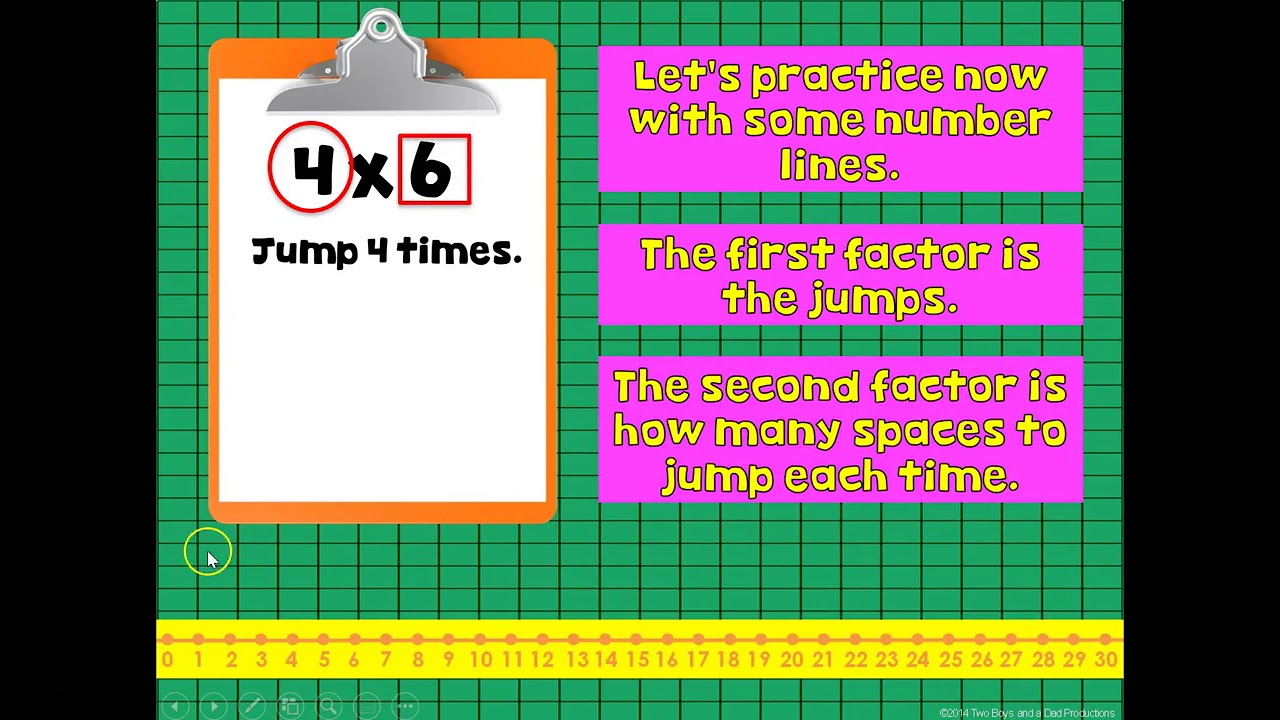 Multiplying On A Number Line YouTube Multiplying On A Number Line YouTube