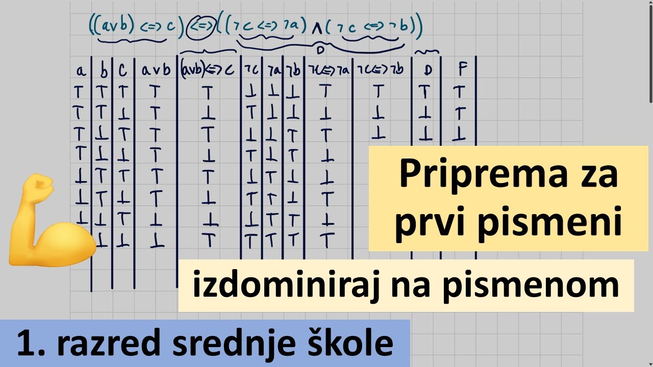 Priprema za prvi pismeni, prvi razred srednje škole - iskazi, skupovi i ...