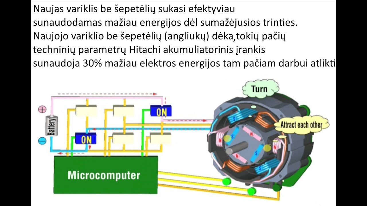 HITACHI. Kaip veikia naujas variklis be šepetėlių (brushless). - YouTube