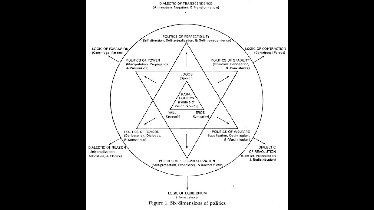 Towards a Rebirth of Humanity: The Big Diagram - YouTube