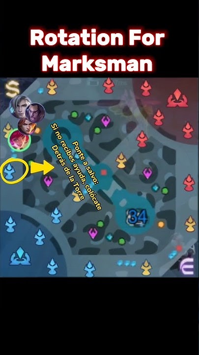 ML Rotation Guide For Marksman👍👍 #shorts #mobilelegends #mlbb #mlguide ...