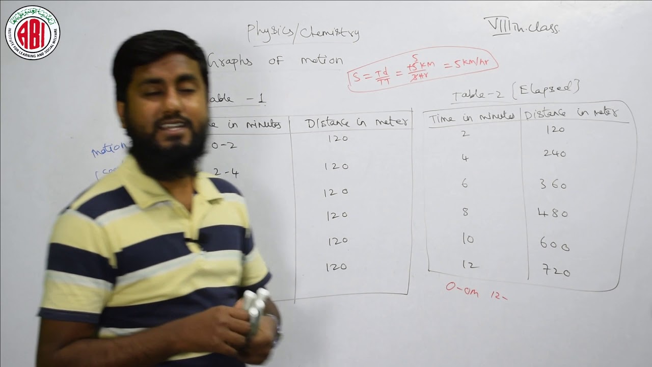 8th Class_Physics_Chapter 12_Part 01_"Graphics of Motion" - YouTube