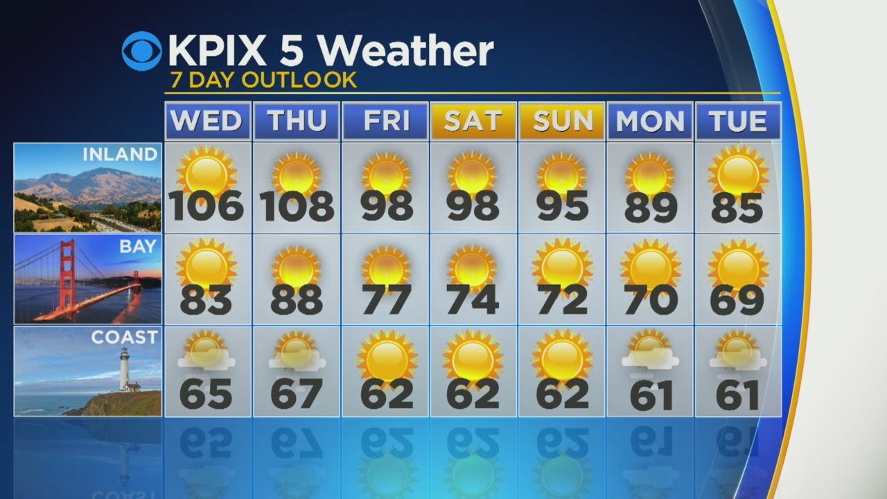 TODAY'S FORECAST: Here's the latest from the KPIX 5 Weather Team - YouTube
