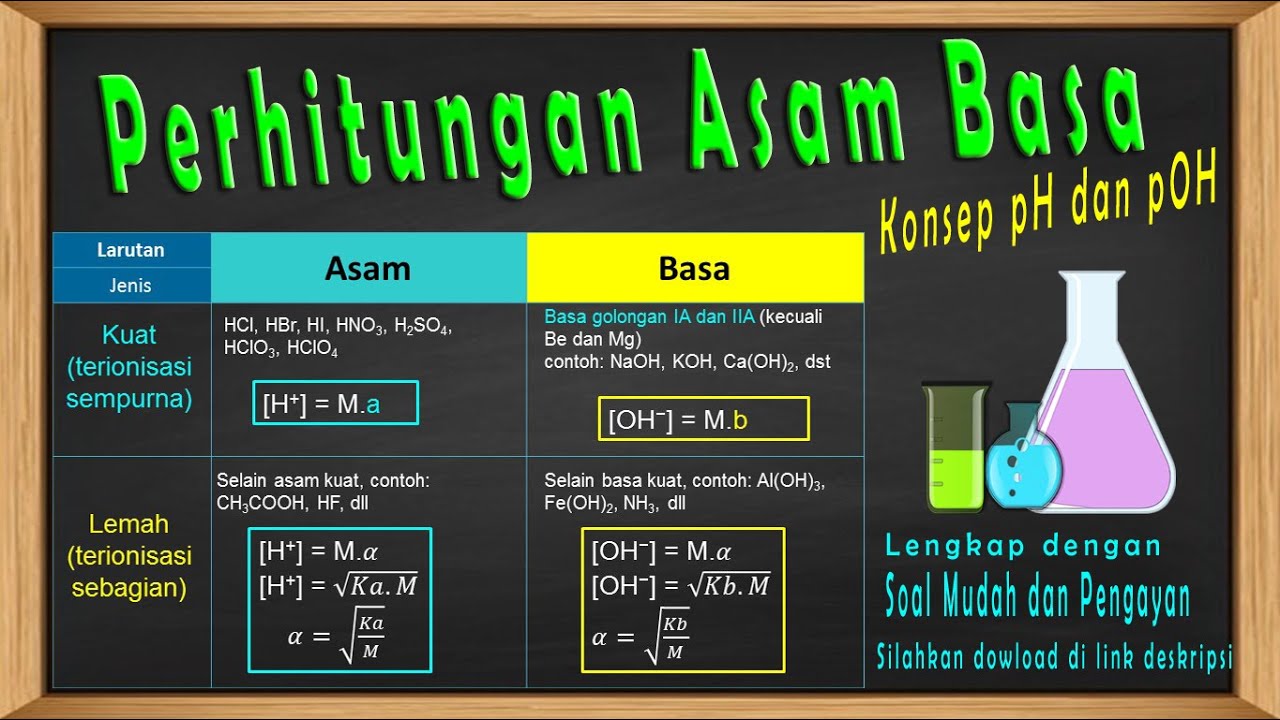 Kimia kelas 11 | Perhitungan asam basa | konsep pH dan pOH - YouTube
