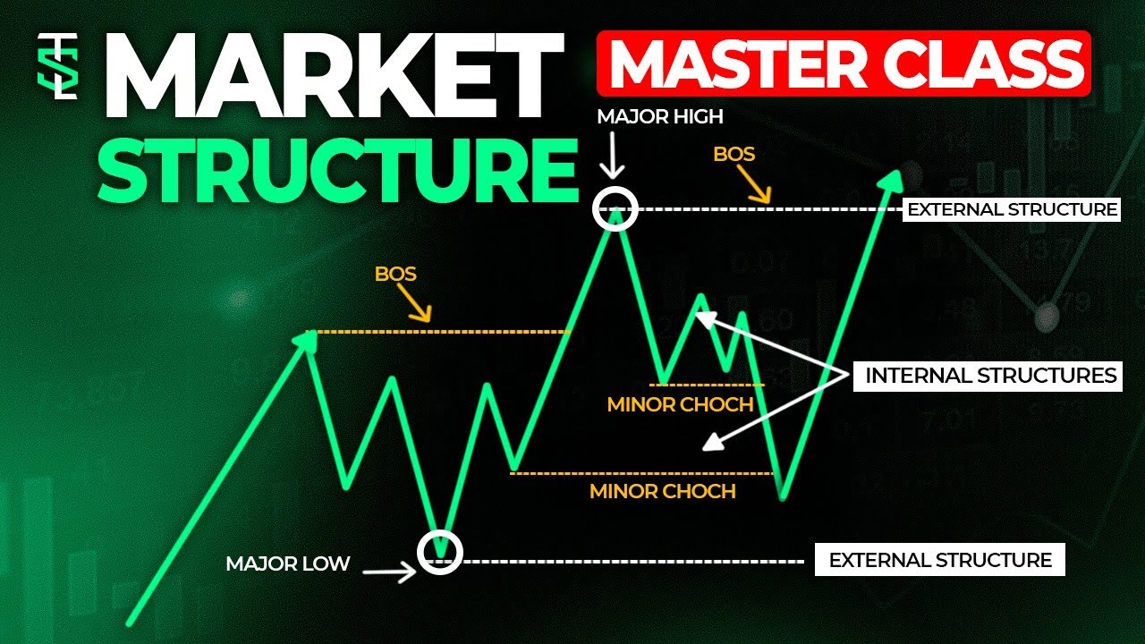 Market Structure Simplified (For Beginner to Advanced Traders) - YouTube