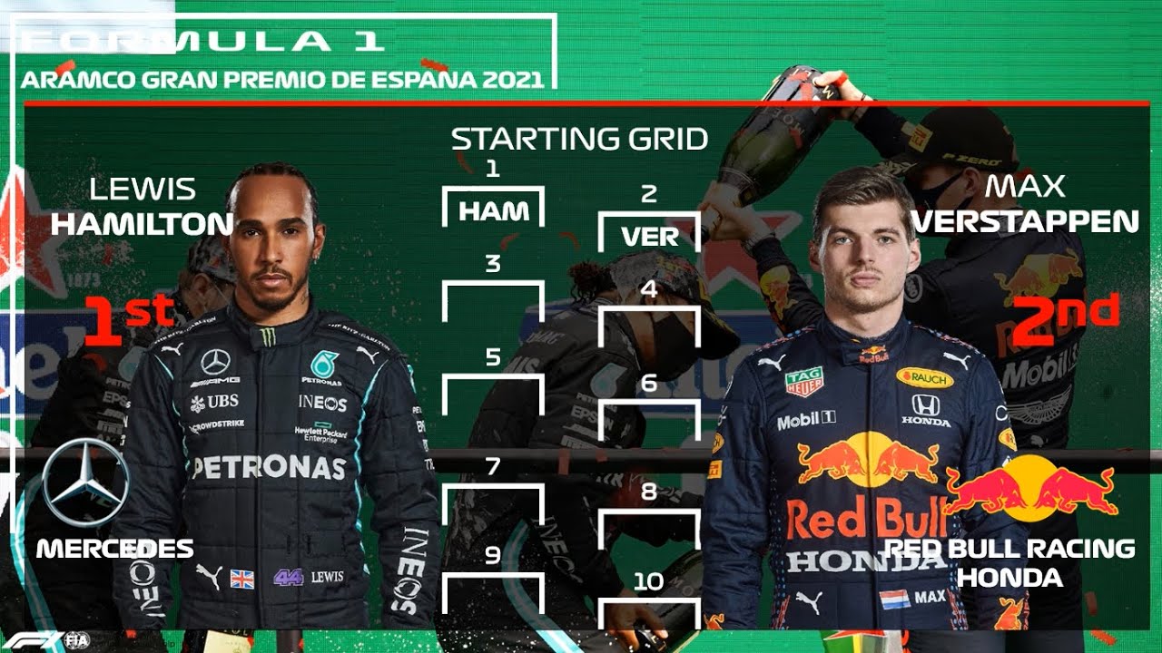 F1 Spanish Grand Prix 2021 Race Results in Starting grid form - YouTube