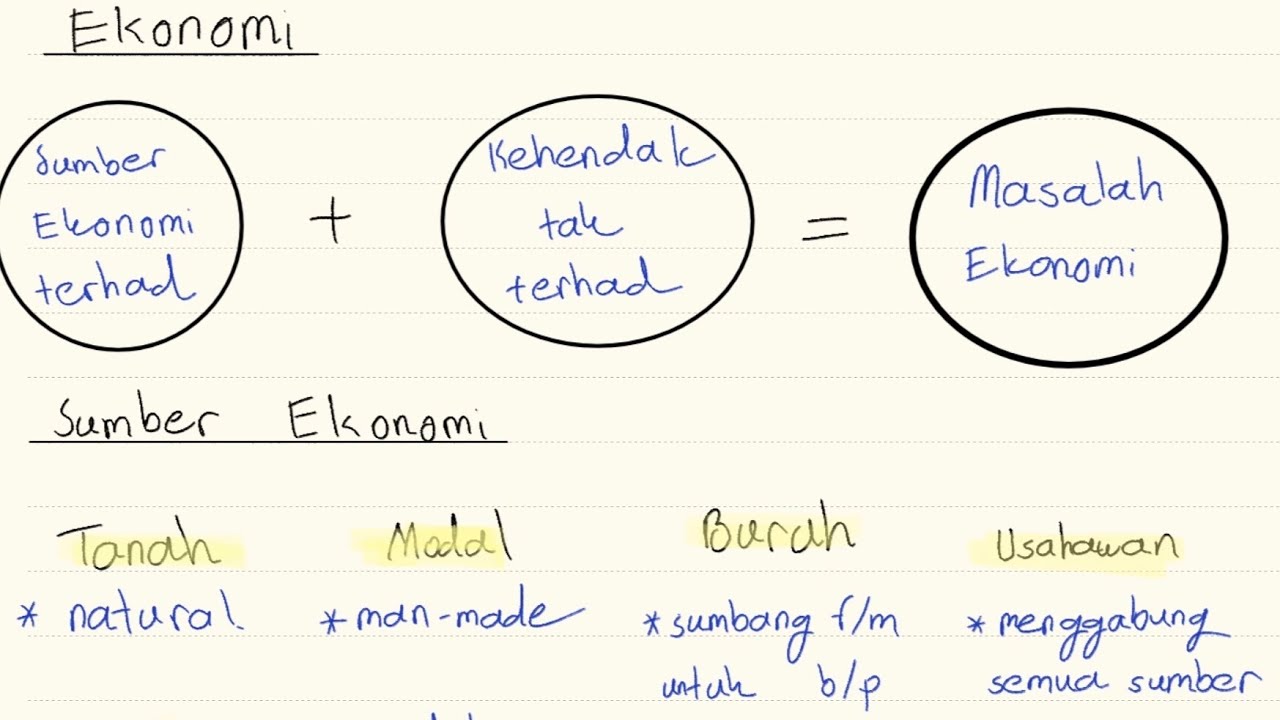 EKONOMI TINGKATAN 4 BAB 1 : PENGENALAN EKONOMI (KKP & KOS LEPAS) - YouTube