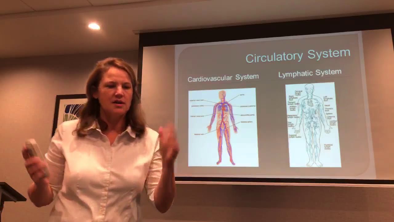 Edema-Differential Diagnosis & Treatment Part 1 - YouTube